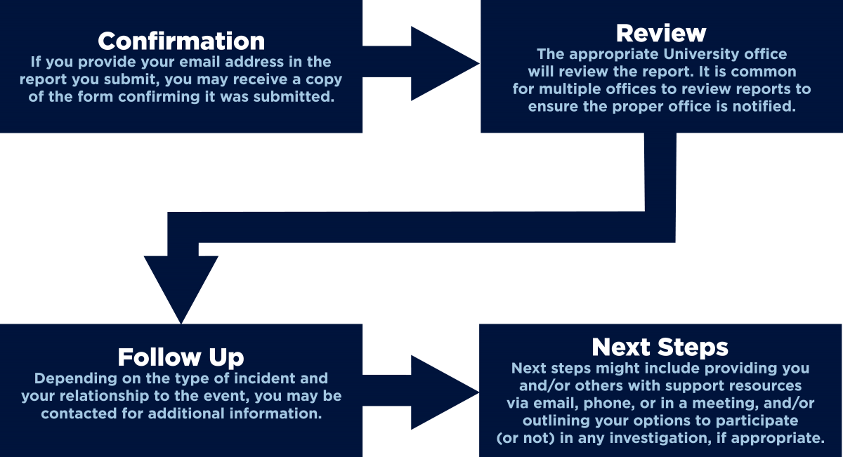 What To Expect | InForm
