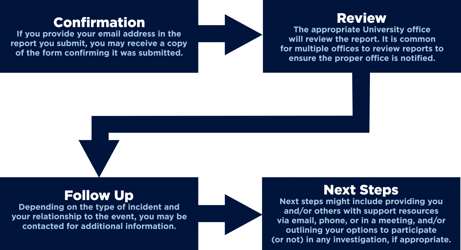 What To Expect | InForm
